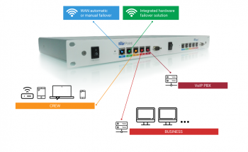 Evo Series - Marpoint