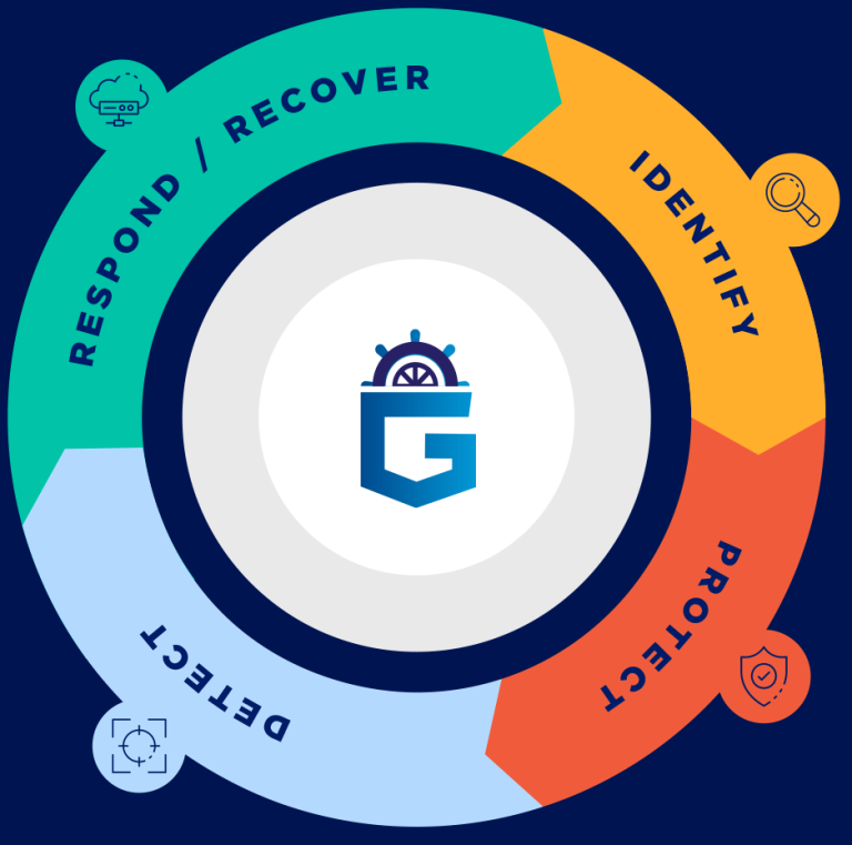 Governor Maritime CyberSecurity Suite - Marpoint Governor Maritime CyberSecurity Suite - Marpoint