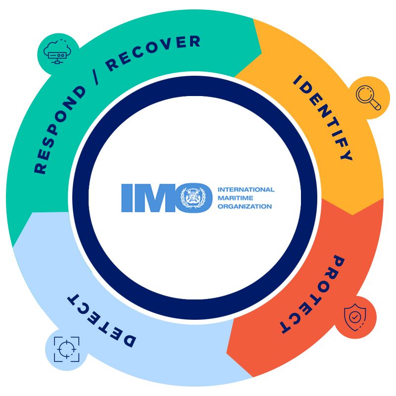 Governor Maritime CyberSecurity Suite - MarPoint Governor Maritime CyberSecurity Suite - MarPoint