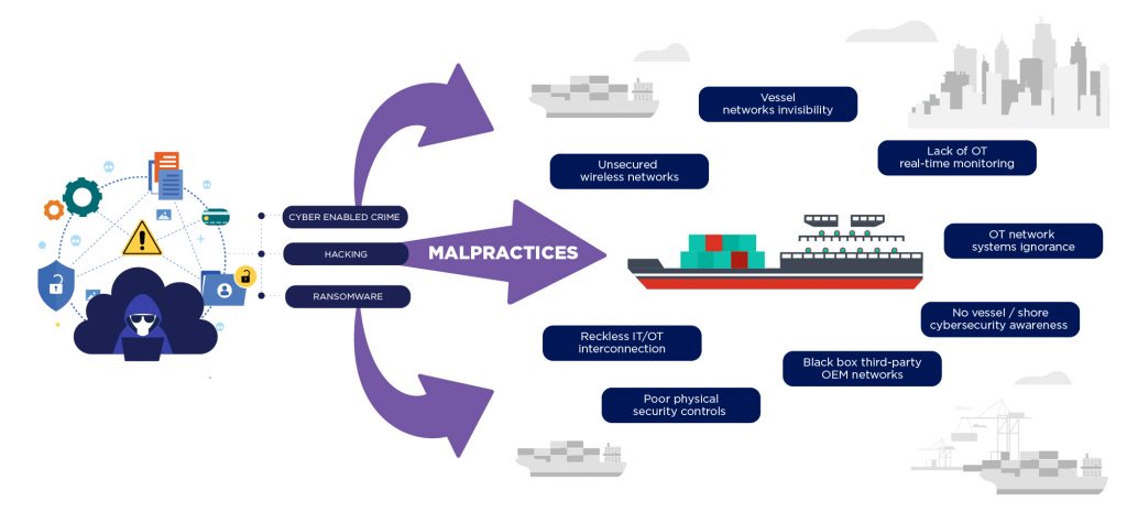Governor Maritime CyberSecurity Suite - Marpoint Governor Maritime CyberSecurity Suite - Marpoint